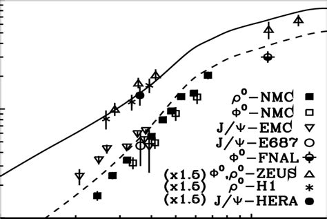 The Dipole Size Dependence Of The Dipole Cross Section Extracted From