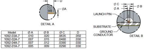 Matching Connector To Microstrip Question Forum For Electronics