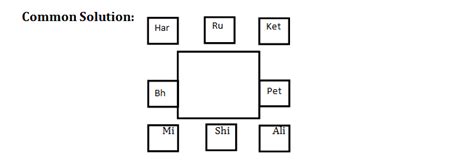 Sitting Arrangement Logical Reasoning Level Set Wordpandit
