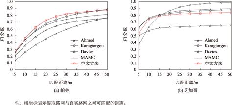 Journal Of Geo Information Science