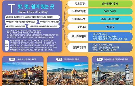 빅데이터 분석하는 경영정보시각화능력 첫 자격시험에 5233명 응시