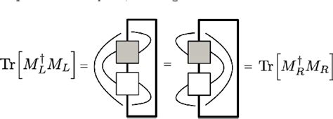 Figure 1 From Information Flow In Non Unitary Quantum Cellular Automata