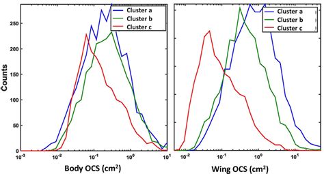 The Density Of The Clusters Detected In The Lidar Data Fig 6 Shown