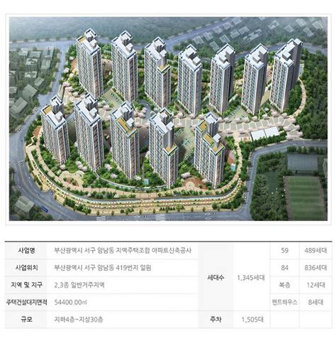 이편한세상송도더퍼스트비치 개요및 평면안내