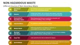 Non-Hazardous Waste PowerPoint and Google Slides Template - PPT Slides
