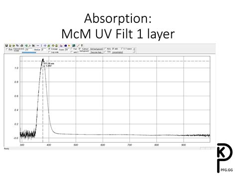 Monochromatic Light Sources Kinetic Precision