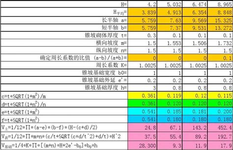桥台锥坡溜坡工程量计算word文档免费下载亿佰文档网