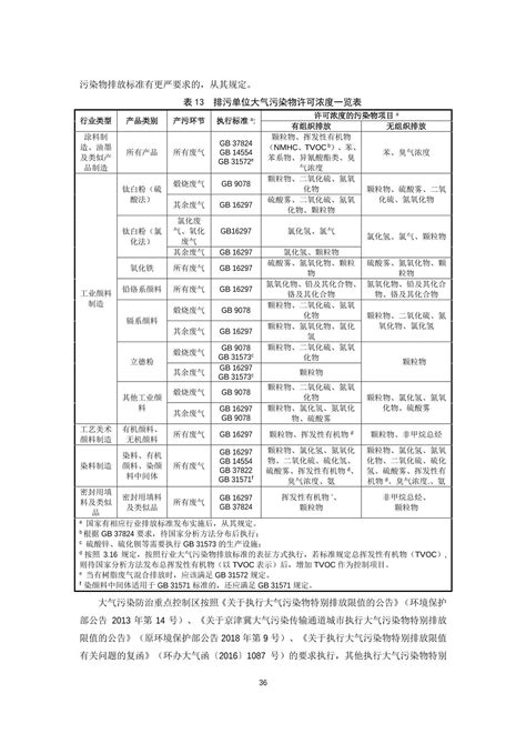 Hj 1116 2020 《排污许可证申请与核发技术规范 涂料、油墨、颜料及类似产品制造业》 检测标准【南北潮商城】