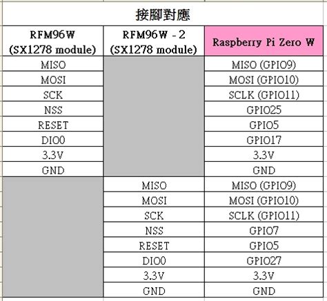 Wei SX127x LoRa Transceiver Driver For Micro Python On ESP8266