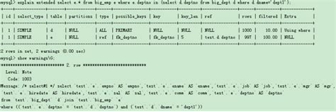 如何用一款小工具大大加速mysql Sql语句优化附源码 韩锋 Dbaplus社群：围绕data、blockchain、aiops