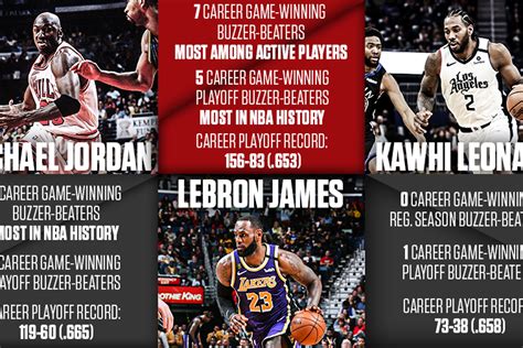 Lebron James 2024 Stats Vs Nuggets Comparison Blisse Kerstin