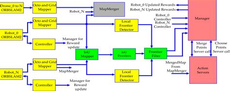 active collaborative visual slam exploiting orb features ai research