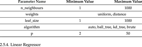 An Overview Of The Varied Hyperparameters Used For The K Nn Download Scientific Diagram