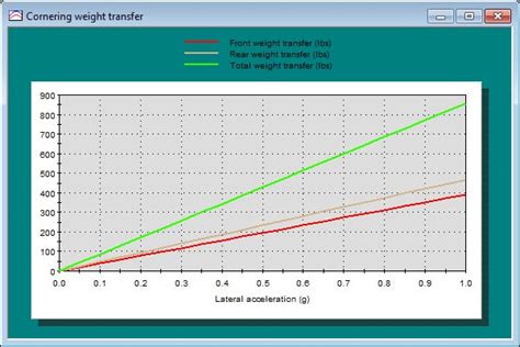 Speed Wiz Automotive Performance Car Math Software