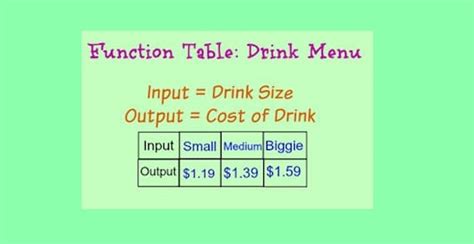 Function Tables Worksheets Free Image And Pdf Printables
