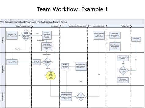 Session 2 Team Roles And Goals Ppt Download