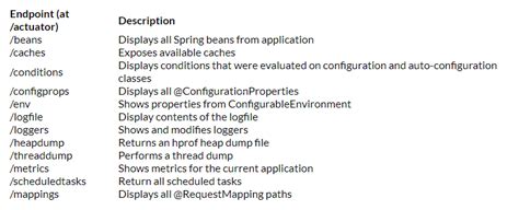 Spring Boot Actuator J‑labs