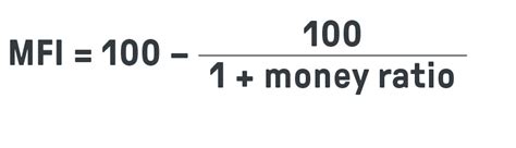 Money Flow Index MFI Indicator Uitleg Technische Analyse