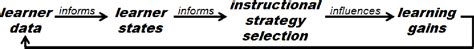 Figure 2 From The Generalized Intelligent Framework For Tutoring T