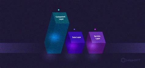 Enhancing React Applications With Axios A Guide To Separation Of Concerns