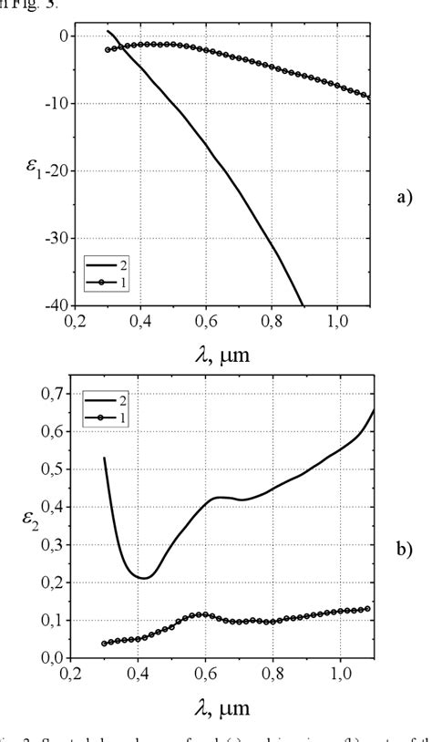 Figure 2 From Spectrally Selective Elements With Specified Optical