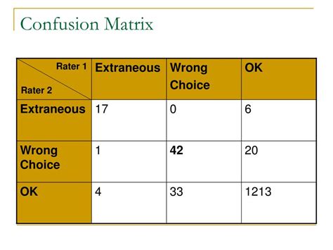 ppt native judgments of non native usage experiments in preposition
