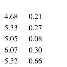 Stages And Mir Level Number Of Cases Mean Std Deviation Minimum