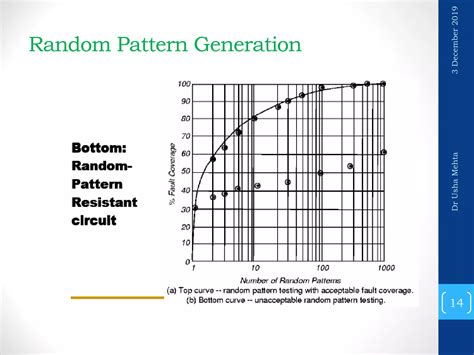 BUilt In Self Test For VLSI Design PDF