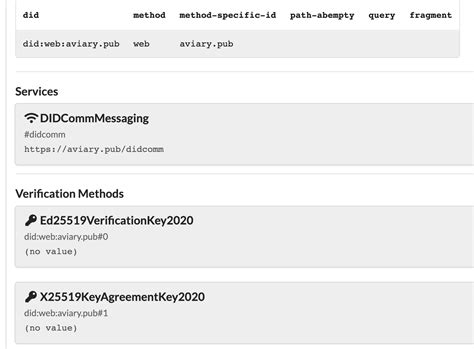 Publickeymultibase Doesnt Appear To Be Showing In The Did Document