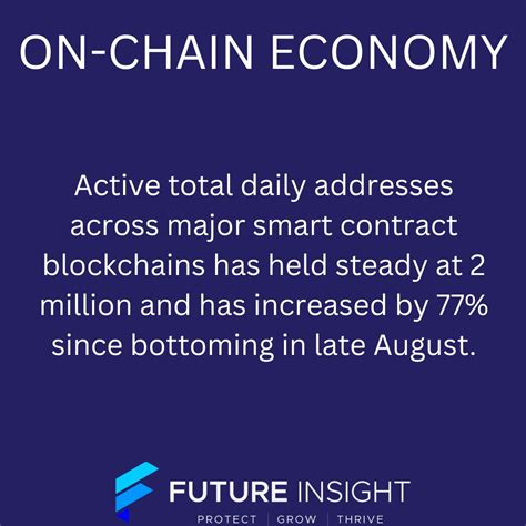 Future Insight Eu On Linkedin Web3 Blockchain Economy