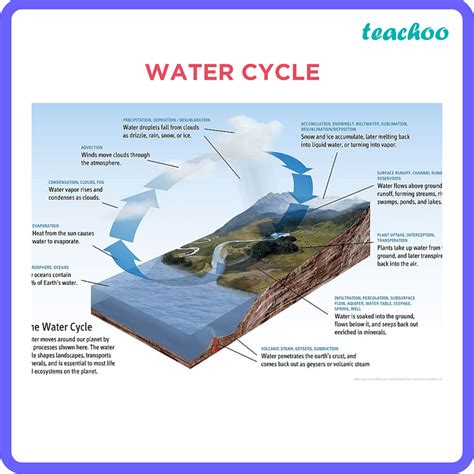 [geography Class 10] Water As A Resource Introduction Teachoo