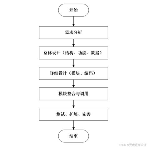 计算机毕业设计springboot教职工工资管理系统 基于springboot的教职工薪资管理系统 Springboot框架下的教职工薪酬管理平台 Csdn博客