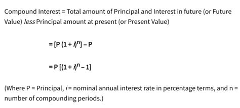 The Power Of Compound Interest Visual Examples