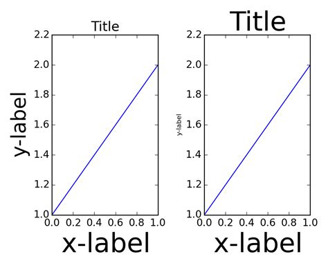 Pylabexamples Example Code Xcorrdemopy Matplotlib 1
