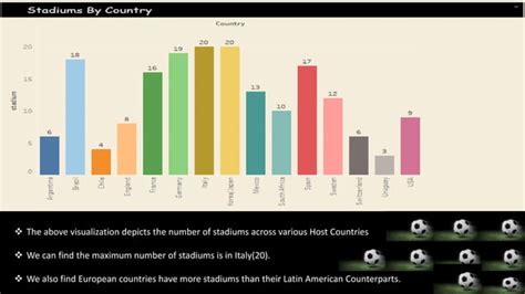 Data Visualizationfifa Worldcup Pptx Soccer Sports