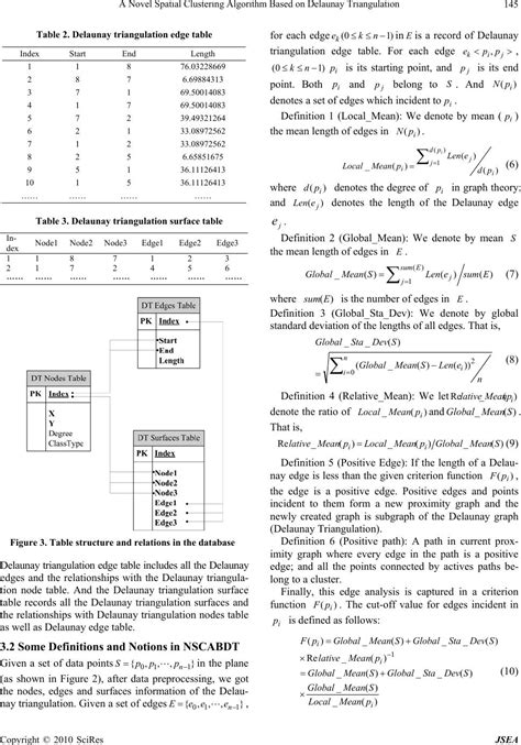 A Novel Spatial Clustering Algorithm Based on Delaunay Triangulation