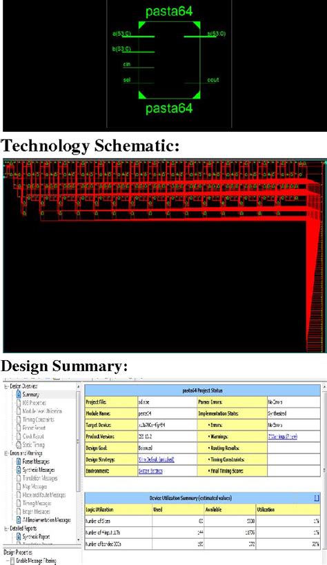 Figure From Design Of Low Complexity Parallel Self Timed Adder