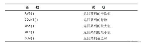 数据库 mysql之数据库必知必会10 13章