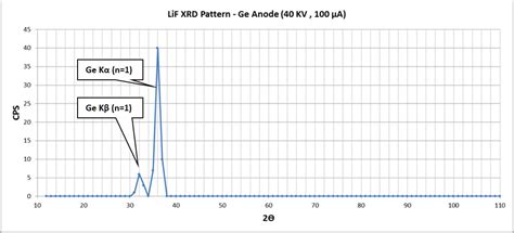 Bragg Diffraction Physicsopenlab