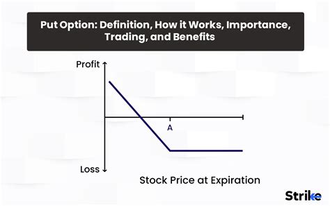 Put Option Definition How It Works Importance Trading And Benefits