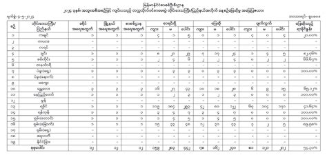 ၂၀၂၄ ခုနှစ် အထူးအစီအစဉ်တစ်ရပ်အနေဖြင့် ကျင်းပသည့် တက္ကသိုလ်ဝင်စာမေးပွဲတ
