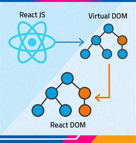 Copperchips On Linkedin Reactvirtualdom Virtualdom Virtualdominreact Virtualdomvsrealdom