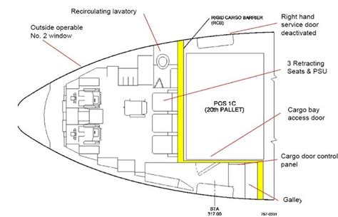 Boeing 767 Cockpit Door