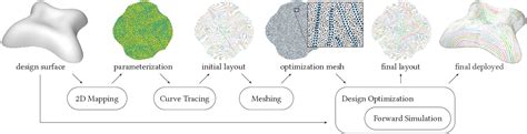 Figure 4 From Computational Inverse Design Of Surface Based Inflatables Semantic Scholar