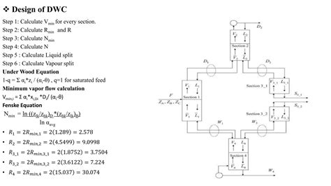 Design And Simulation Of Divided Wall Column Design Of The Column Pptx