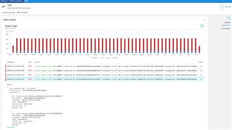 Dynatrace Extends Ai Powered Observability For Sap Together With