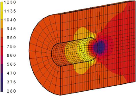 Equivalent Strain Around The Tip Of A Tunnelling Osteon Decreased