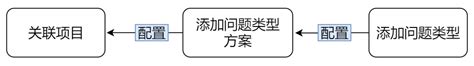 Jira 使用教程问题类型创建、方案配置jira里面的test类型怎么用 Csdn博客