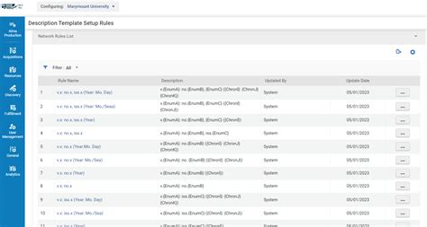 Item Description Templ Alma Documentation