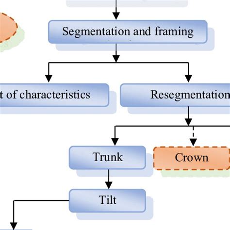 representation of values xmin xmax ymin ymax and representation of